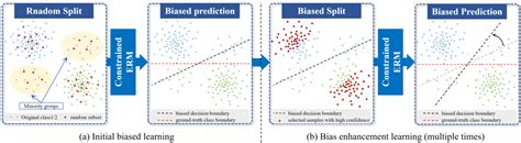[论文审查] Fine Grained Bias Exploration And Mitigation For Group Robust Classification