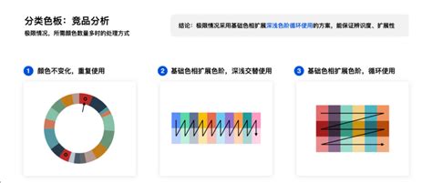 数据可视化色彩使用指南 颜色条上数据标记拥挤可以标记在两侧吗 csdn博客