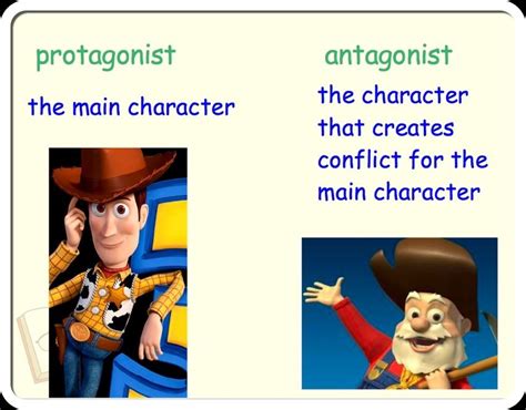 Teaching Character Protagonist Character Types
