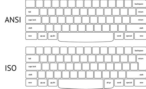 Ansi Vs Iso Keyboard Guide Freewrite Store