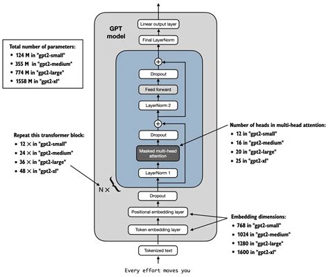 Build Nanogpt Hiroxs Blog