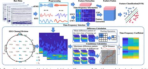 Figure 4 From The Humanmachine Interface Design Based On Semg And Motor Imagery Eeg For Lower