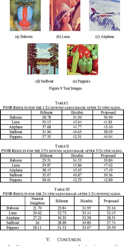 Table Ii From Adaptive Image Scaling Based On Local Edge Directions Semantic Scholar
