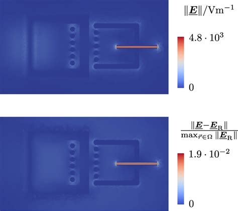 Figure 5 From A Gradient Divergence Operator Regularized Electromagneto