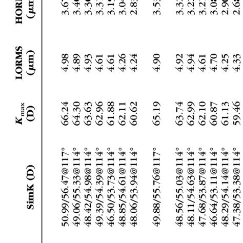 Tangential Curvature Maps Of A Cornea With A Central Cone After Download Scientific Diagram