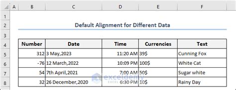Alignment In Excel Types Change Shortcut ExcelDemy