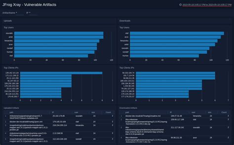 JFrog Xray Sumo Logic Docs