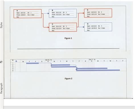 Solved Given The Microsoft Project Output Shown In Chegg Com