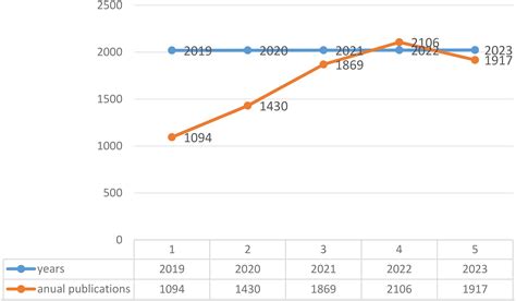Frontiers Knowledge Mapping And Visualization Of Trends In Immunotherapy For Ovarian Cancer