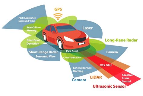 Ai Powered Traffic Management Revolutionizing Emergency Response Dr Abdullahi Chowdhury