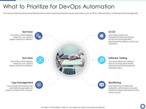 What To Prioritize For Devops Automation Devops Automation It Ppt