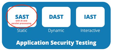 Nov 10 Appscan Source Sast Asoc Sast Innovation Workshop