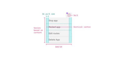 Overflow Menu Carbon Design System