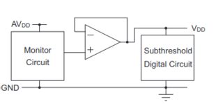 Buffer Driving Capability Forum For Electronics