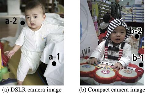 Figure 1 From 3d Perception Enhancement Using Depth Map Based Color
