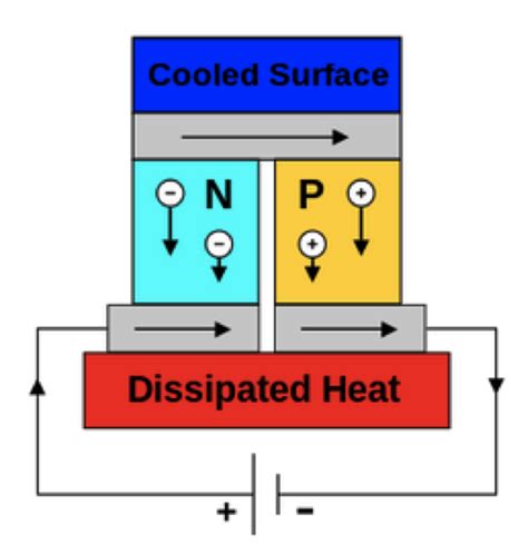 Peltier Device Yumeng Cheng