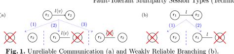 Figure 1 From Fault Tolerant Multiparty Session Types Technical Report Semantic Scholar