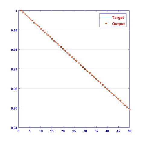 The Architecture Of A Single Neural Network Download Scientific Diagram