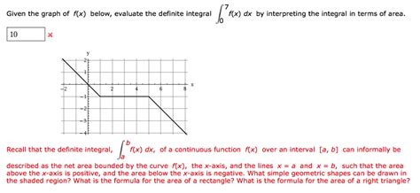 Solved Given The Graph Of Fx Below Evaluate The Definite
