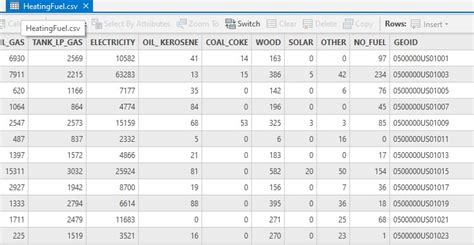 Solved How To Join Tables With Different Features Esri Community