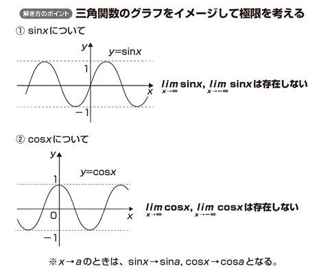 【高校数学Ⅲ】「三角関数の極限（1）」 問題編1 映像授業のtry It トライイット