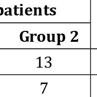 Sex Wise Distributions Of Patients Download Scientific Diagram