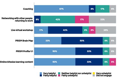 Return To ICT Programme Evaluation Report GOV UK
