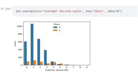 bhavana koli on linkedin 60daysofdatascience datascience python pandas datavisualization…