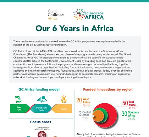 Resources Science For Africa Foundation