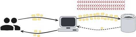 Applying Flow Metrics To Design Resilient Microservices Infoq