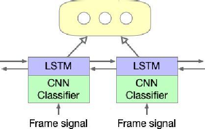Figure From Vehicle Acoustic And Seismic Synchronization Signal Classification Using Long Term