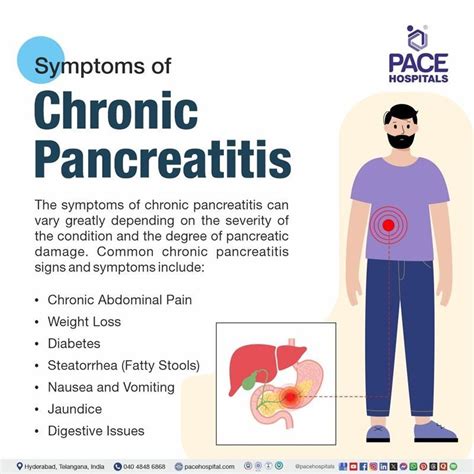 Chronic Pancreatitis Symptoms Causes Diagnosis And Treatment