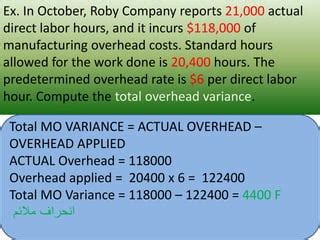 Manufacturinf Overhead Variance PPT