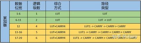 FPGA高速设计二 知乎
