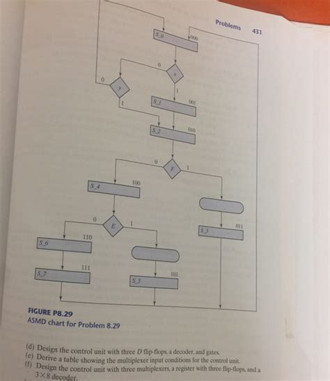 An Incomplete ASMD Chart For A Finite State Chegg