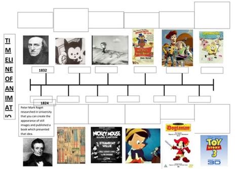 Timeline Of Animation Doc