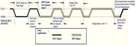 Working With Stm32 And Sensors Dht11 Embeddedexpertio
