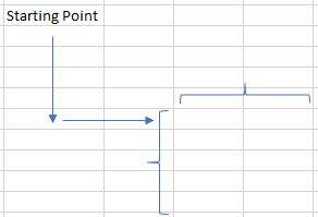 Functions That Make Your File DYNAMIC Part Two The OFFSET Function