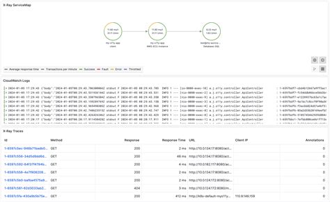Amazon Eks에서 관리형 서비스를 활용하여 Spring Boot 애플리케이션 관찰 가능성observability