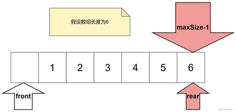 数据结构 队列 CSDN博客