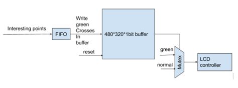 Github Zhouxinyu0723 Hello Fpga Green Crosses This Provides An Interface To Add Green Crosses
