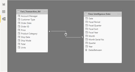 summing values between two dates in power bi and excel data analytics