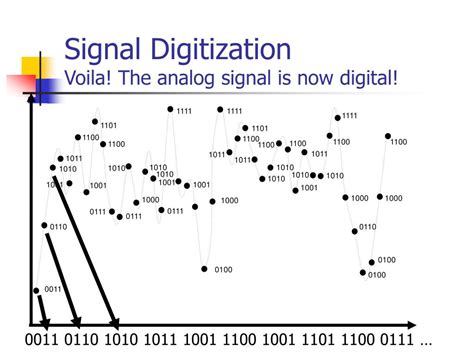 PPT Signal Digitization Analog Vs Digital Signals PowerPoint Presentation ID