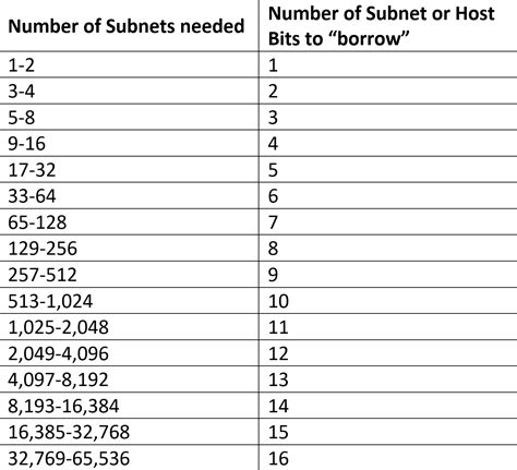 ip and subnet mask table fluidrety