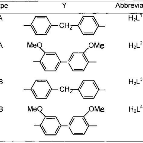 Structures Of Two Types A And B Of Schiff Base Ligands Download Scientific Diagram