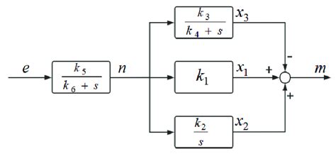 PID Controller 2 C S Download Scientific Diagram