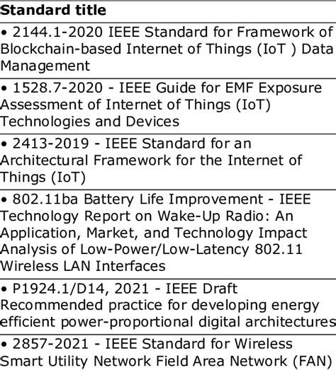 Overview Of Published International IEEE Standards In The Field Of Download Scientific Diagram