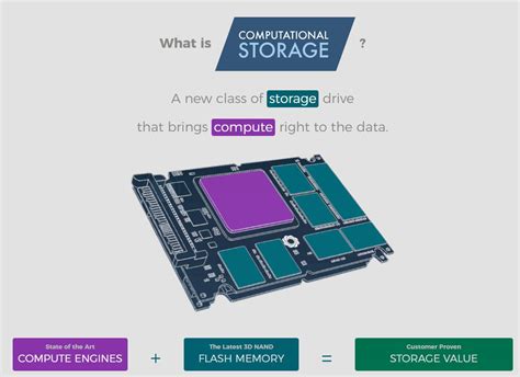 ScaleFlux CSD 16TB TLC U 2