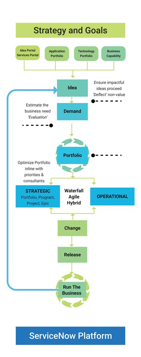 Servicenow It Business Management Itbm Kanini