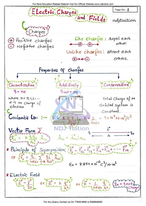 Formula Sheet For Physics Class 12 At Anthony Gregory Blog